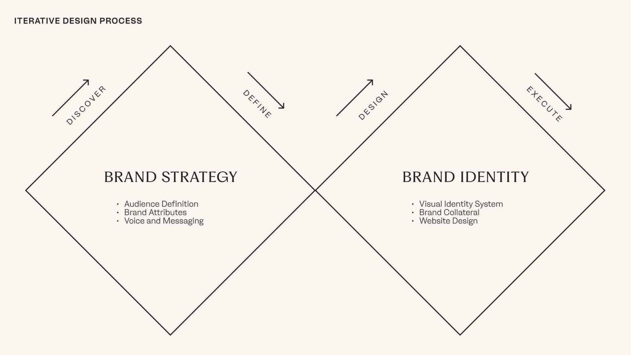 Introducing Our New Identity – Terra Foundation for American Art